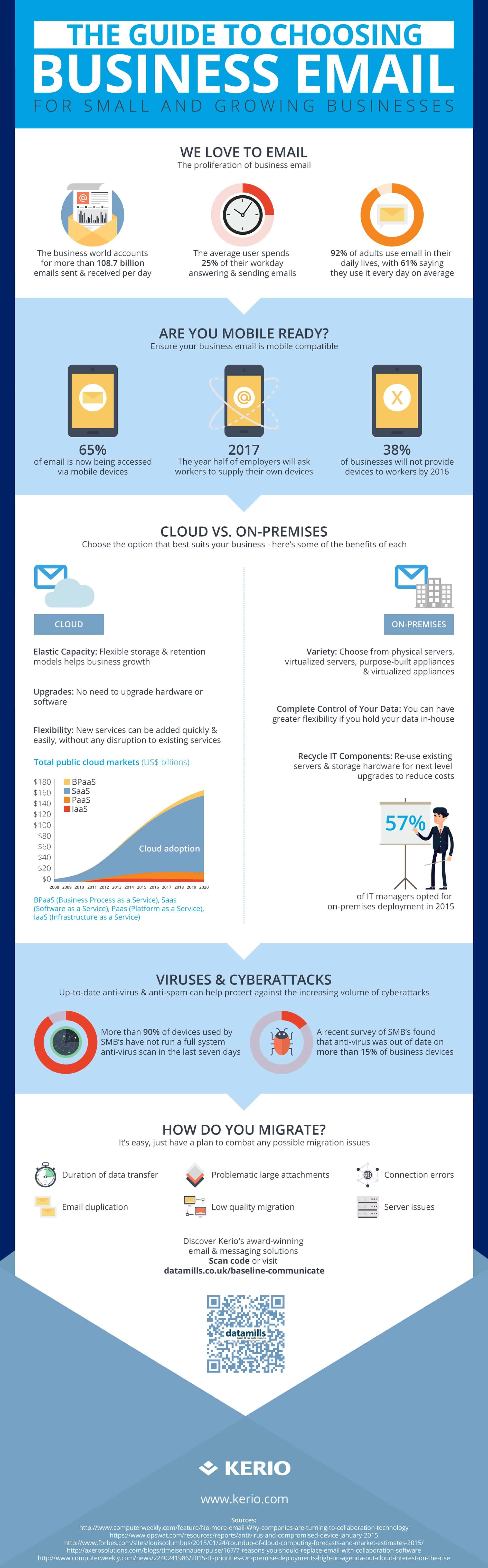 Guide to choosing Business Email for small and growing businesses ...