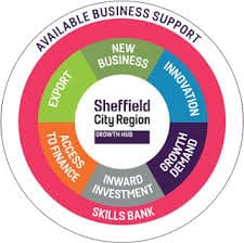Datamills' Andrew Mills presents at Sheffield City Region security meet ...